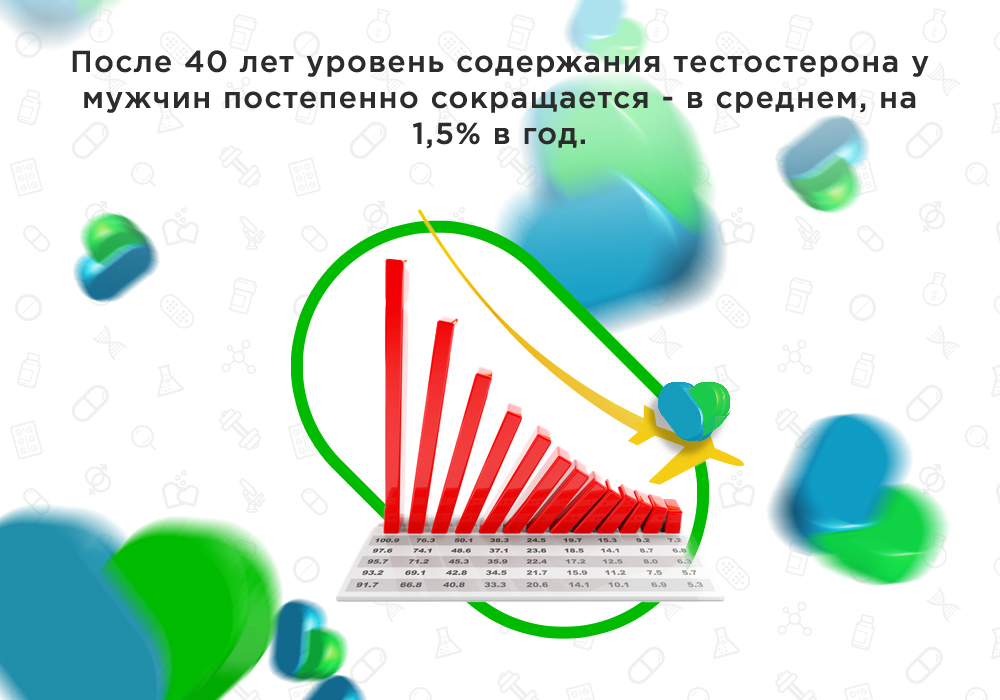 Как проверить уровень тестостерона у мужчин | RosTab